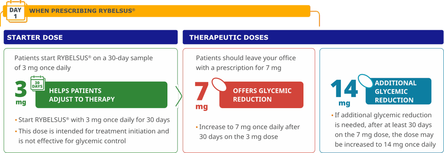 Rybelsus: Semaglutide uống | Bs Ngô Thế Phi